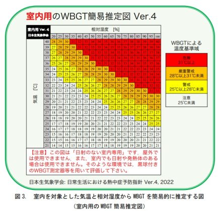 6月施行の熱中症対策義務で通達 作業前に報告体制・手順整備を | 労基旬報オンライン